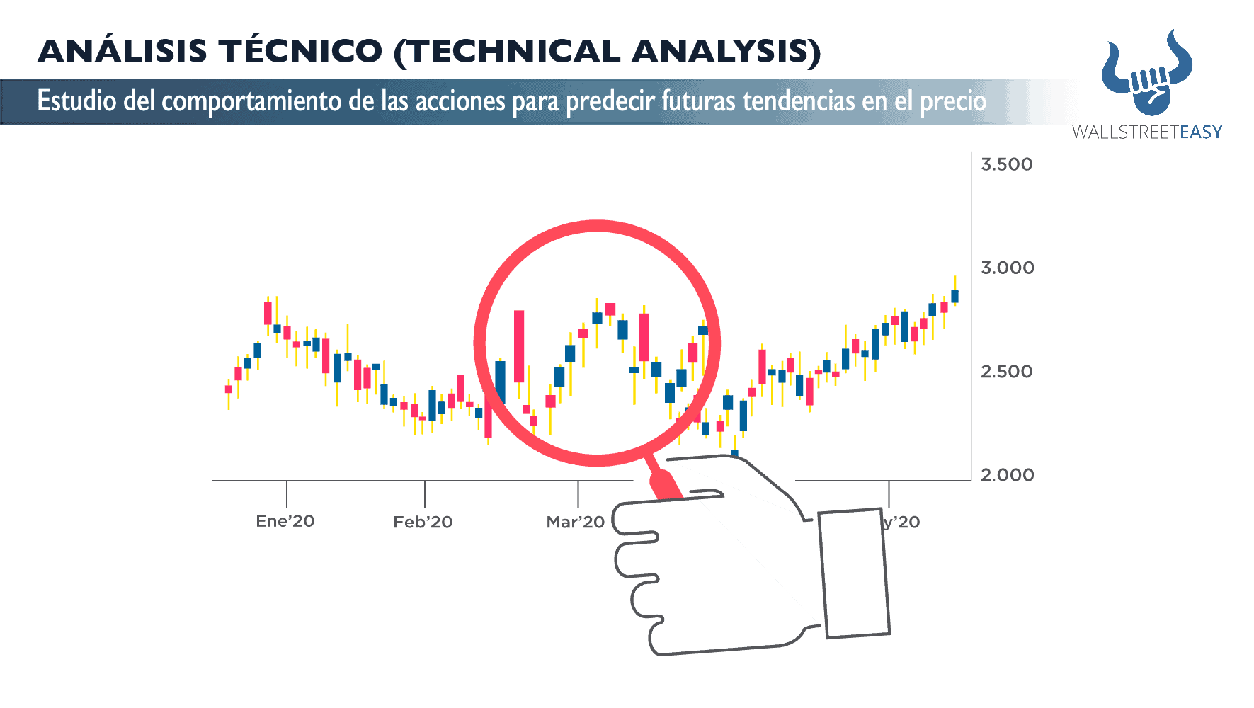ANÁLISIS TÉCNICO (TECHNICAL ANALYSIS) - Wall Street Easy