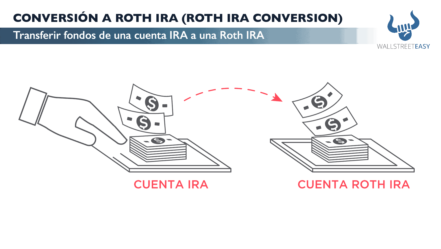 CONVERSIÓN A ROTH IRA (ROTH IRA CONVERSION) - Wall Street Easy