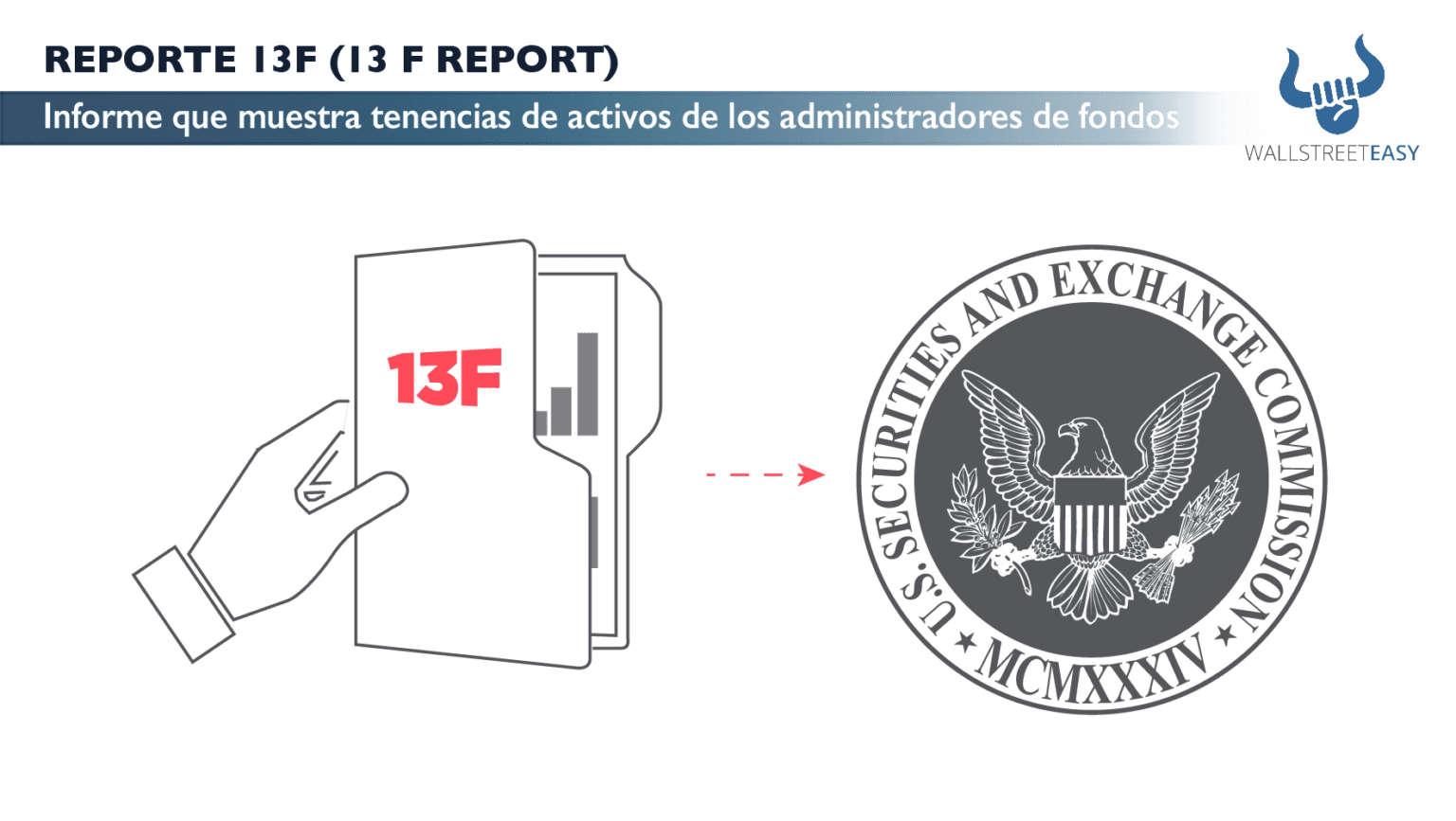 REPORTE 13F (13F REPORT) - Wall Street Easy
